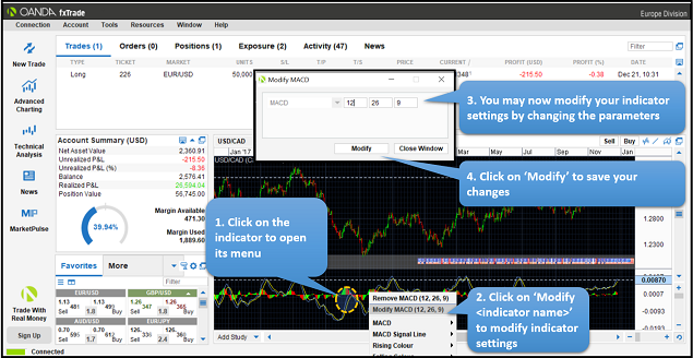 OANDA Desktop Trading：绘图工具和趋势线