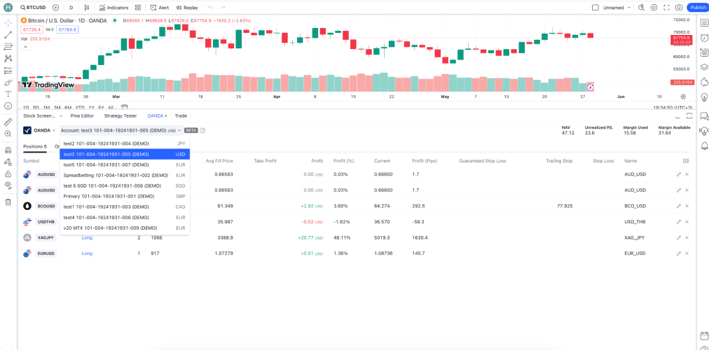 TradingView用户指南(OANDA Australia)