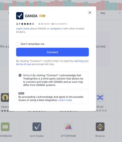 TradingView user guide (OANDA Global Markets)
