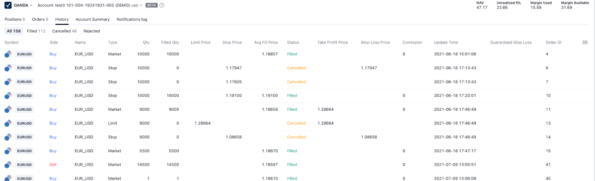 TradingView user guide