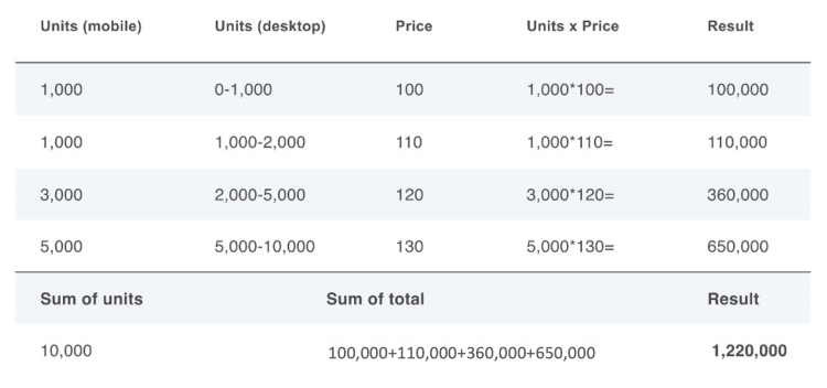 Profondeur de marché : OANDA (Canada) Corporation