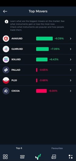 User guide for OANDA mobile app