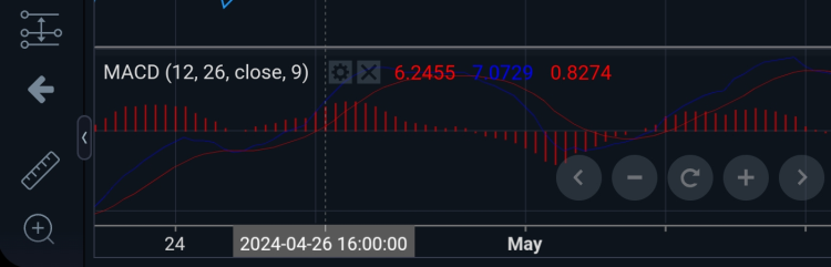 User guide for OANDA mobile app