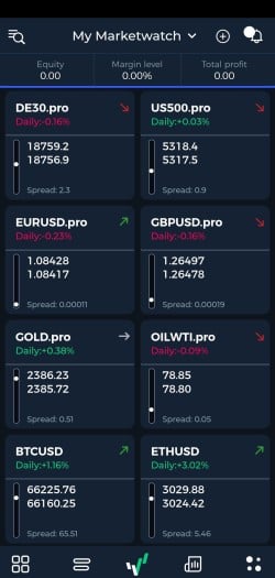 User guide for OANDA mobile app