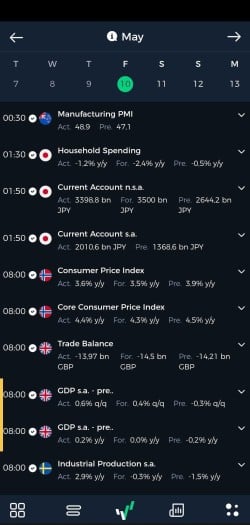 User guide for OANDA mobile app