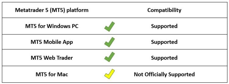 MT5 user guide for OANDA TMS
