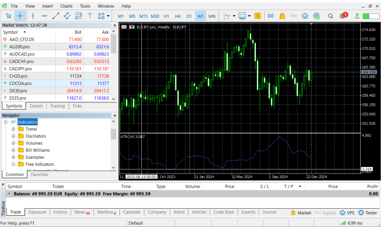 MT5 user guide for OANDA TMS
