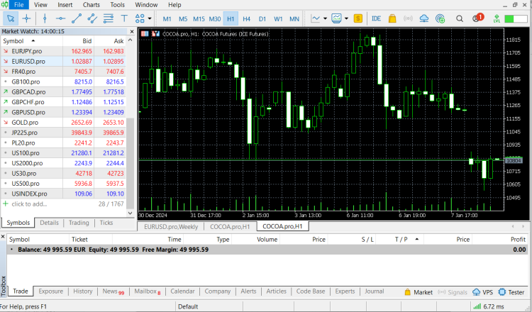 MT5 user guide for OANDA TMS