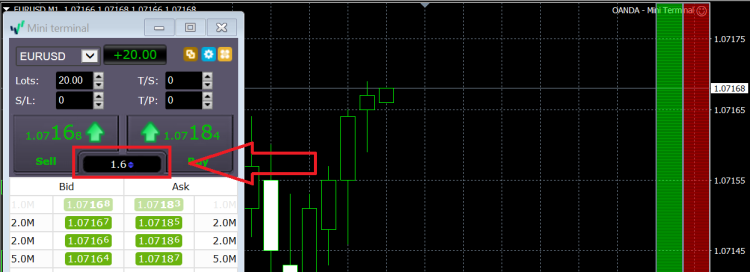 MetaTrader 4 (MT4) user guide