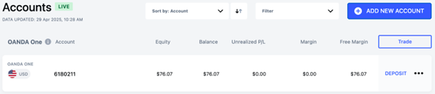 How to create and activate the OANDA One account (OANDA Europe Limited)?