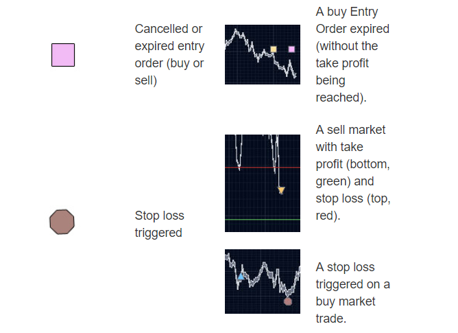 OANDA Desktop Trading: trading activity symbols