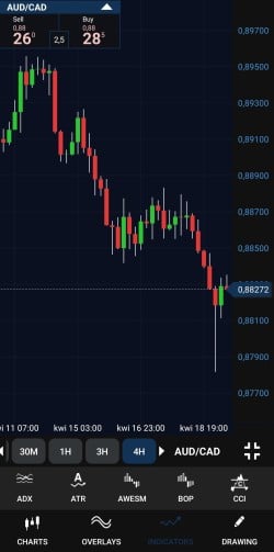 User guide for OANDA mobile app