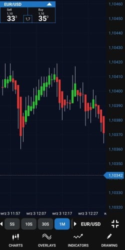 User guide for OANDA mobile app