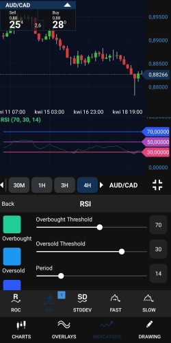 User guide for OANDA mobile app
