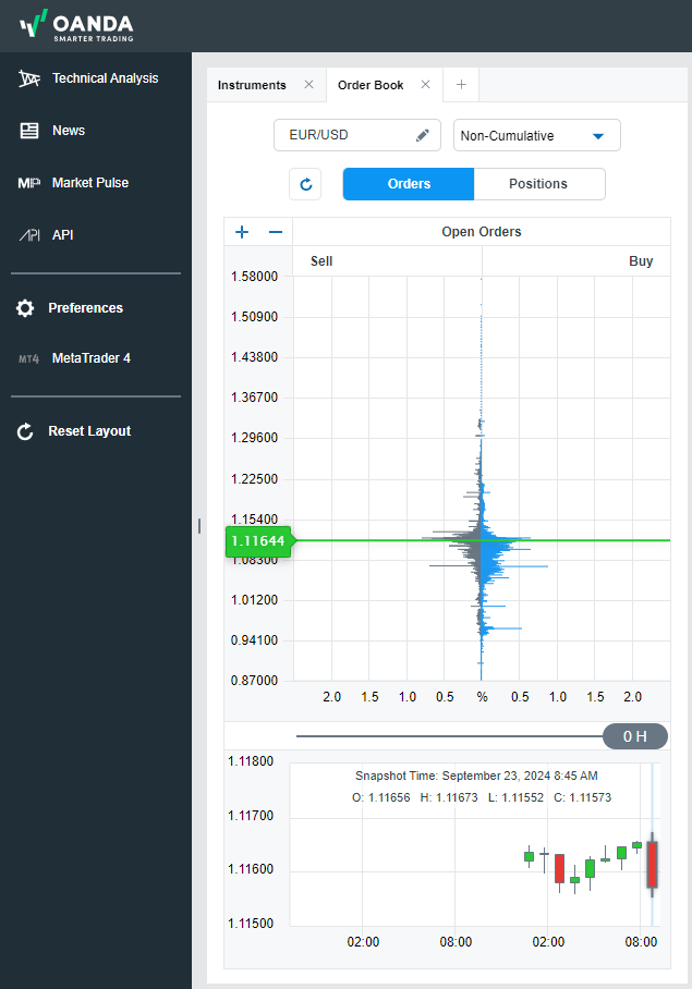 User guide for OANDA web platform