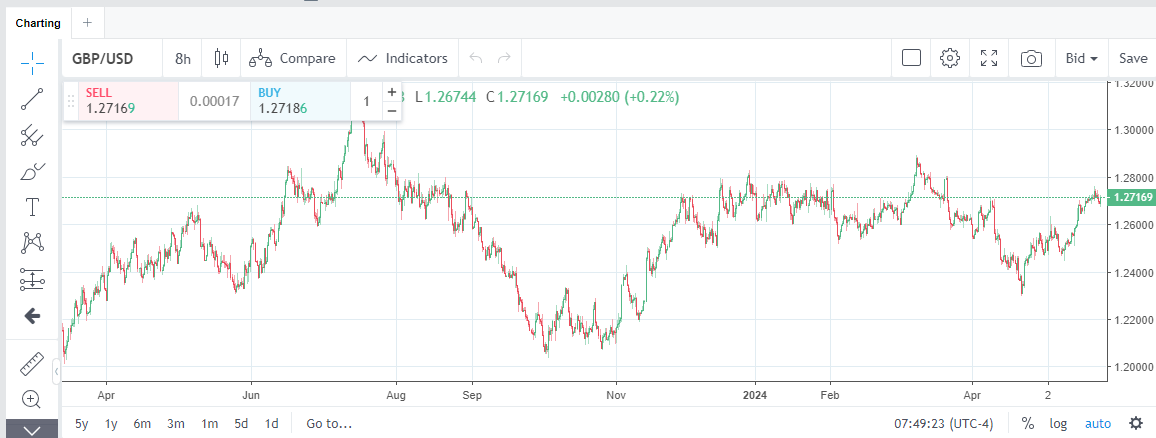 User guide for OANDA web platform