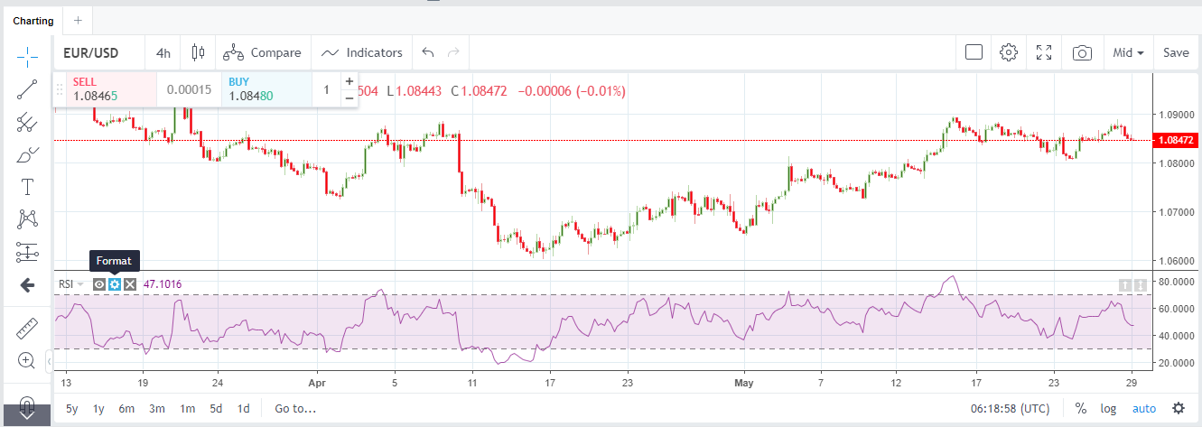 User guide for OANDA web platform
