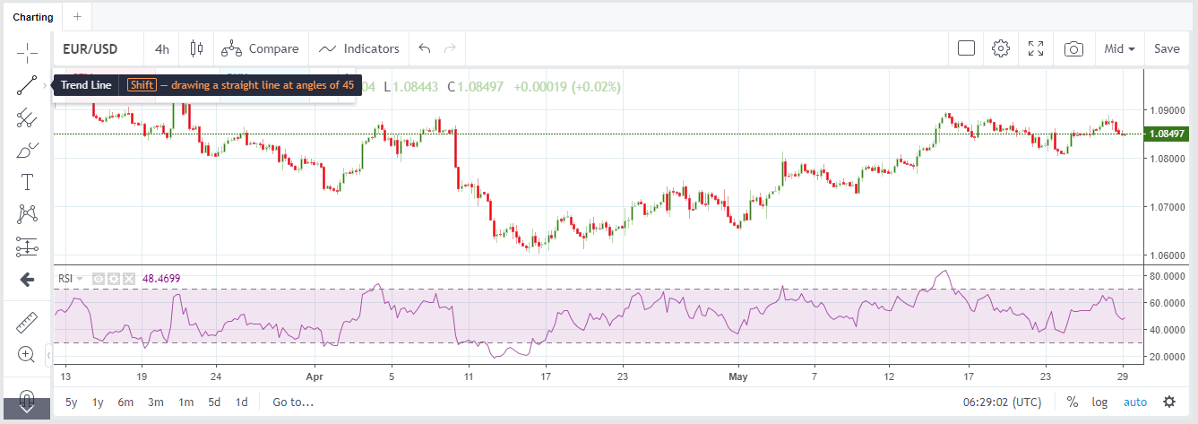 User guide for OANDA web platform