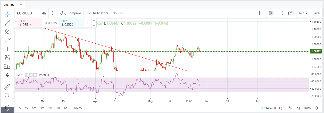 User guide for OANDA web platform