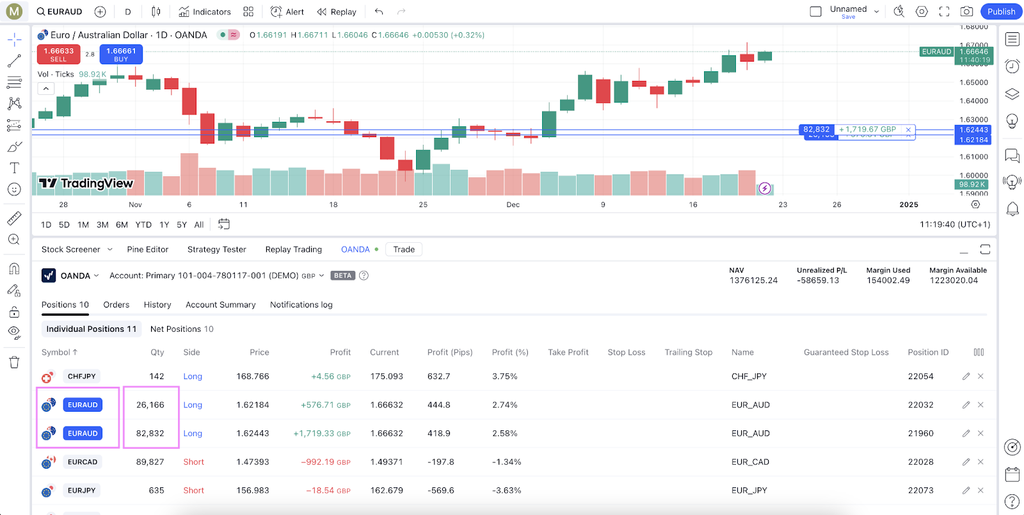 TradingView user guide (OANDA Corporation)