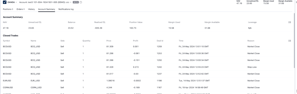 TradingView user guide (OANDA Corporation)